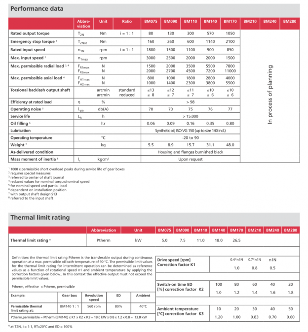 BT bevel gearboxes | EGT Eppinger Gear Technology