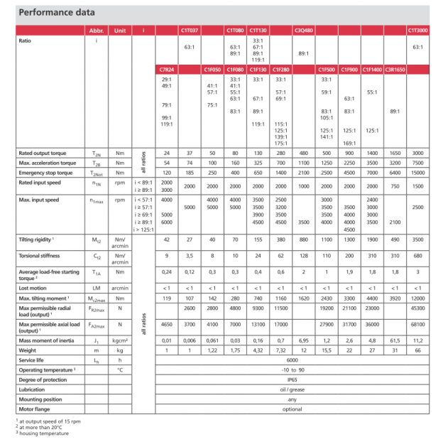CT cycloid gearboxes | EGT Eppinger Gear Technology