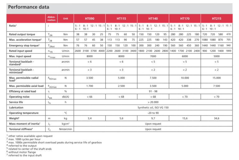 HT hypoid gearboxes | EGT Eppinger Gear Technology